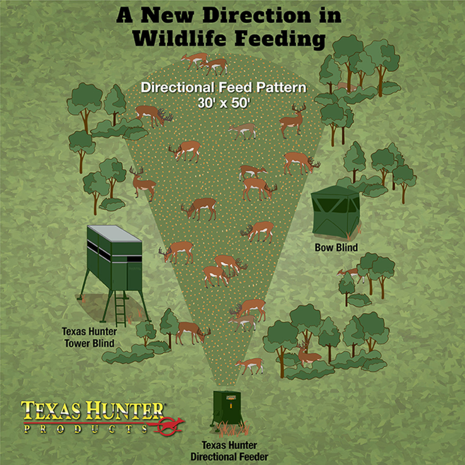 Texas Hunter Stand and Fill Deer Feeder